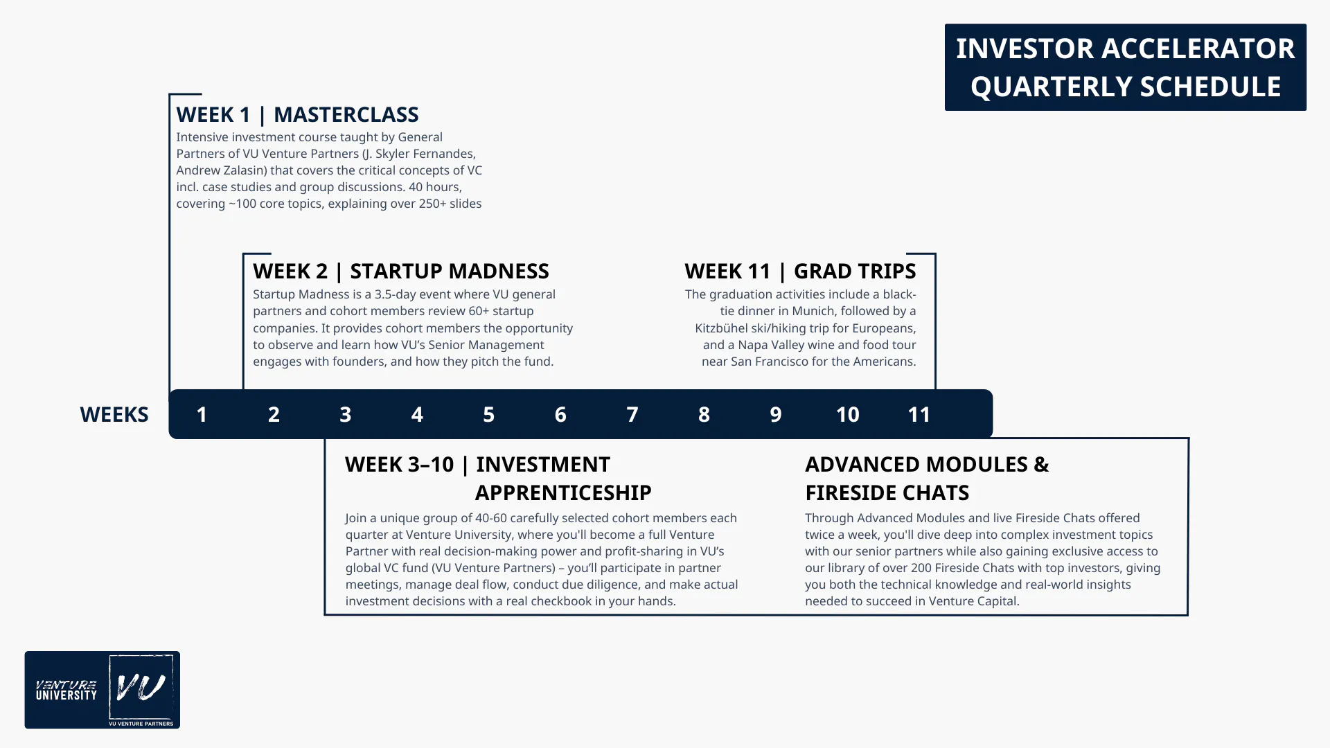 Gain world-class Venture Capital investment experience at Venture ...