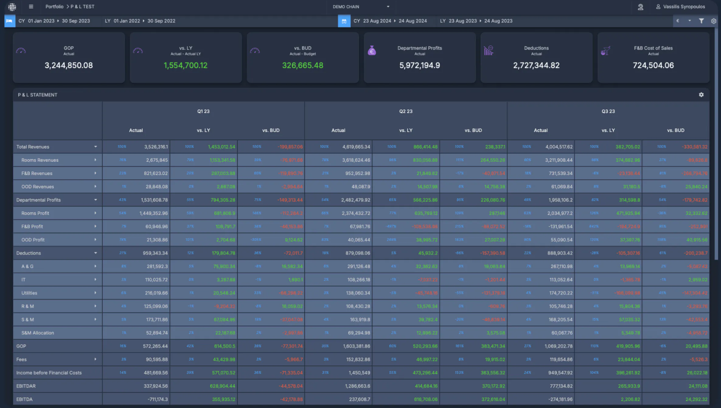 Juyo Analytics | Real-Time Hotel Analytics & Insights