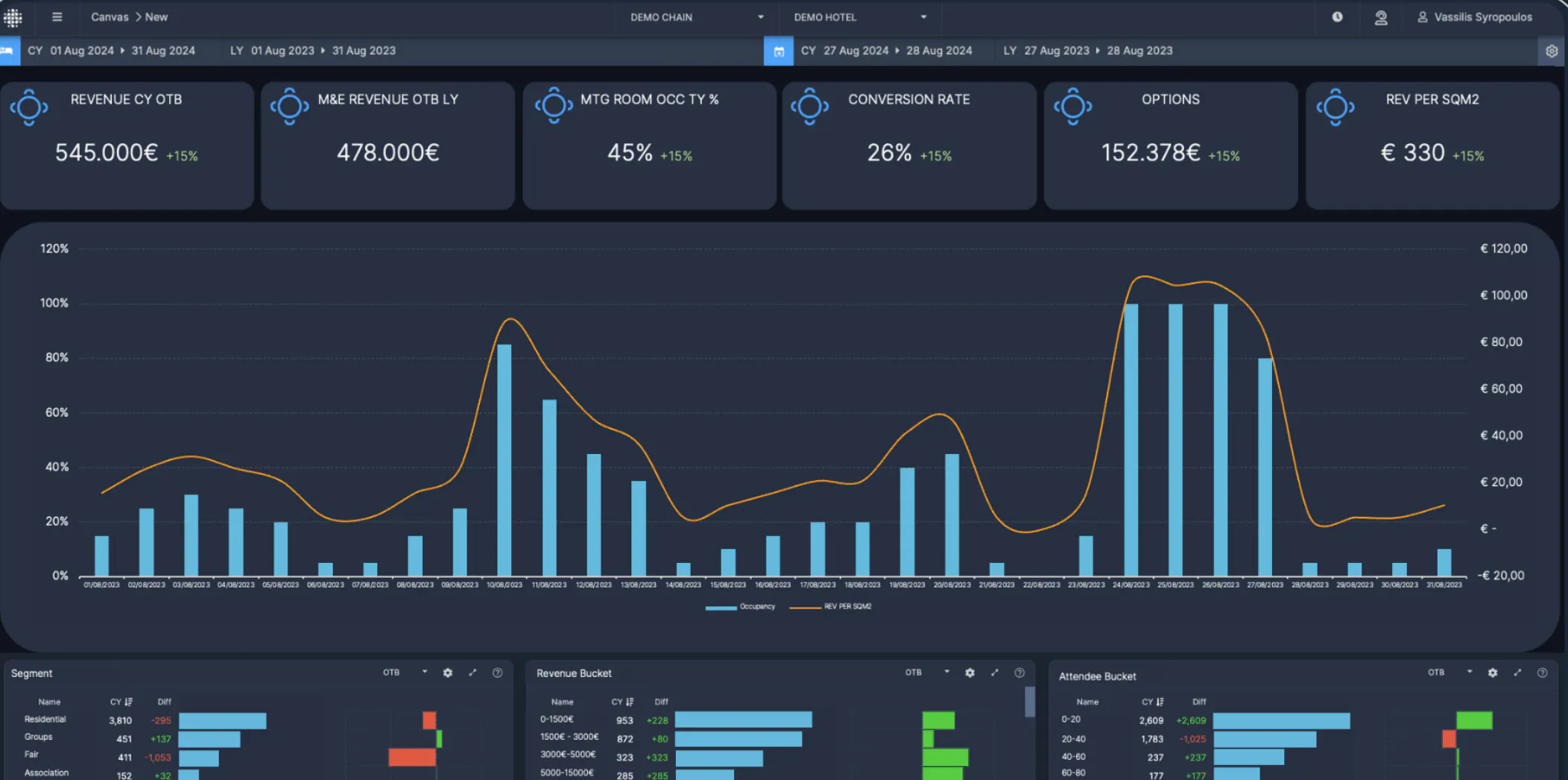 Juyo Analytics | Real-Time Hotel Analytics & Insights